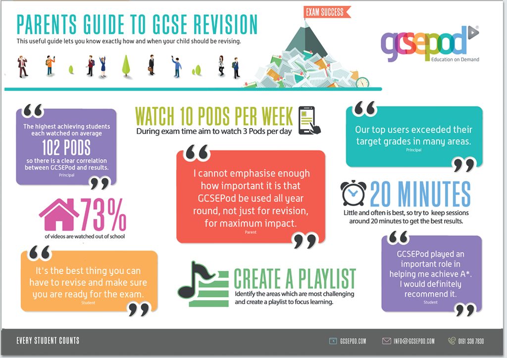 GCSEPod – Culcheth High School